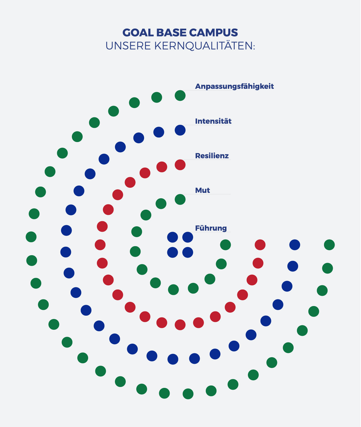 Goal Base Campus – Campus