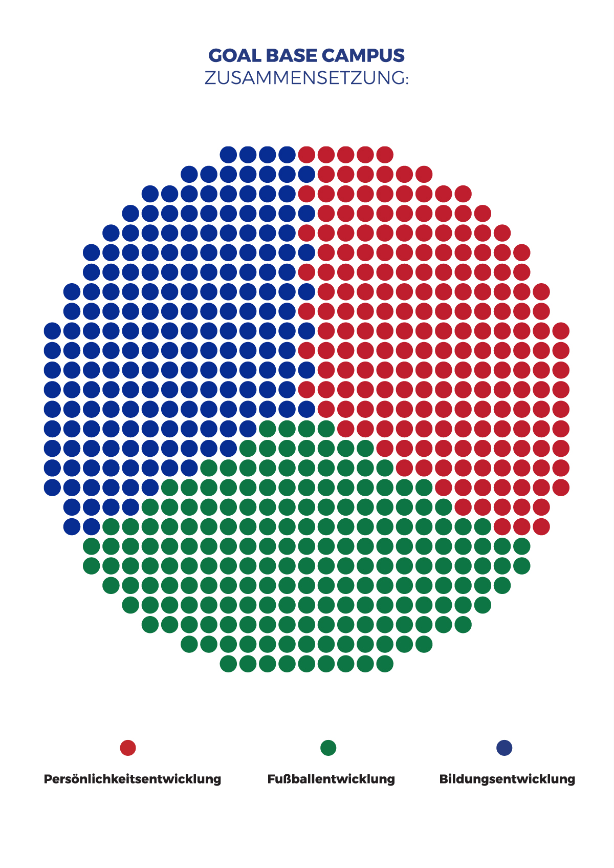 Goal Base Campus – Campus